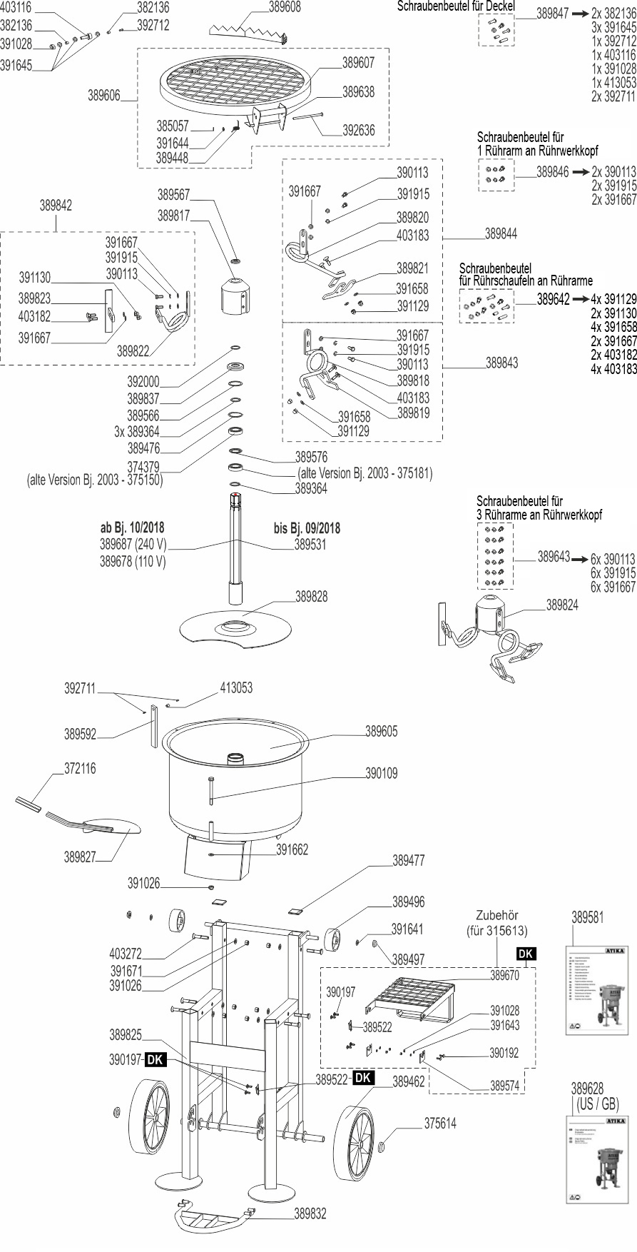 Atika Tvangsblander 100 liter – Sydvesta